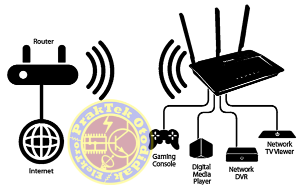 Perbedaan Bridge dan Router - PRAKTEK OTODIDAK